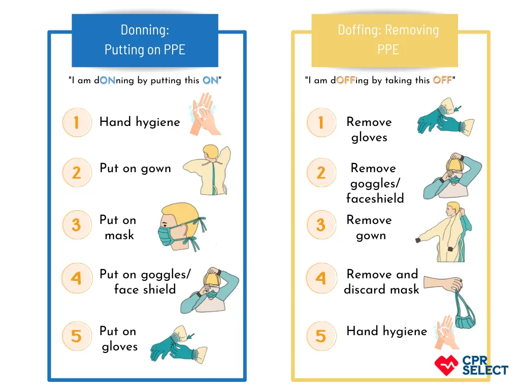 OSHA Guidelines for Bloodborne Pathogens: Bloodborne Pathogen Training